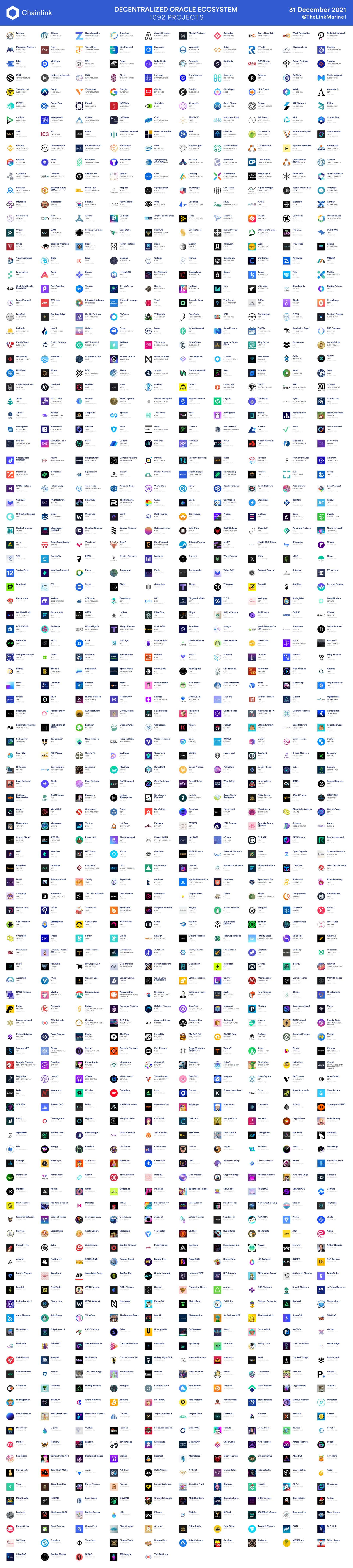December 2021 Recap: Chainlink Ecosystem Adds 100 Integrations ...