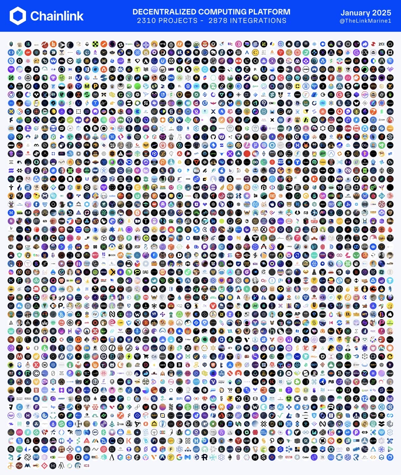 January 2025 Recap: CCIP v1.5 Launches On Mainnet, Adoption Of ...